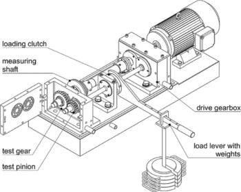 FZG GEAR TEST #OilChat 95 - Blue Chip Lubricants